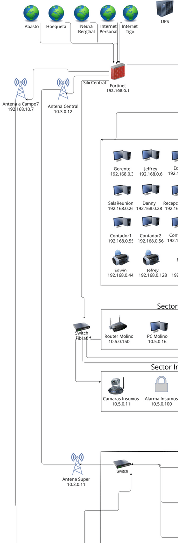 Diagrama de Red.vpd | Visual Paradigm User-Contributed Diagrams / Designs